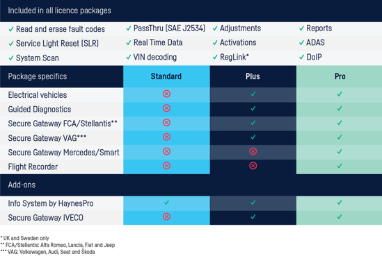Autocom ICON CARS with 1 Year software License - Diagnostic Equipment ...